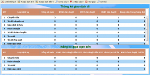 Cách đăng nhập vào ứng dụng ngân hàng điện tử CF-eBank